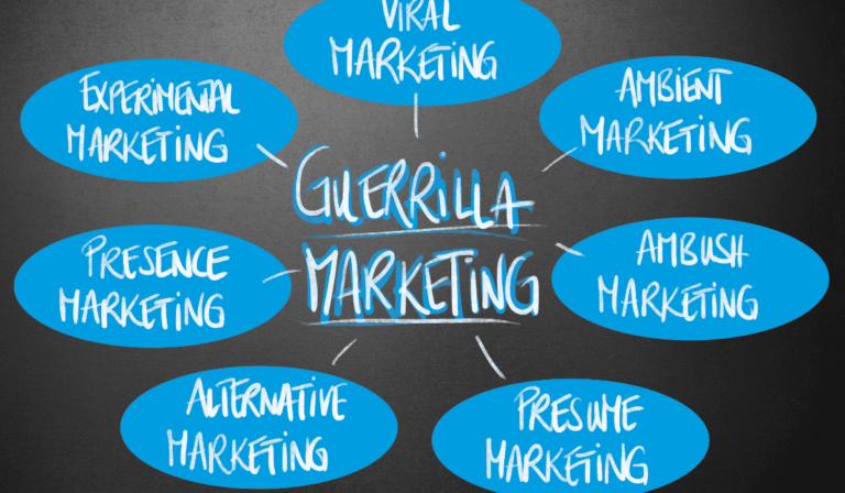 What Is Guerrilla Marketing? Types, Examples & How to Start
